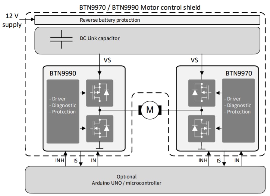 DCSHIELDBTN9970LVTOBO1 DC-Motor Control Shield - Infineon Technologies ...