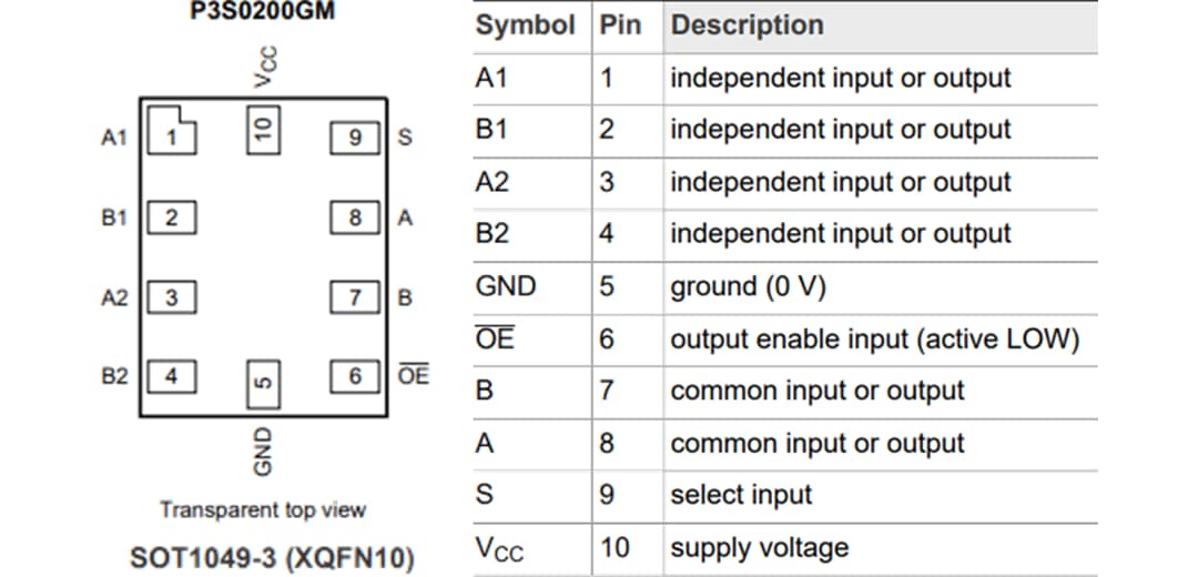 P3S0200GM I3C Switch with Hardware Select & Enable - NXP Semiconductors ...