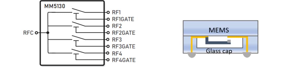 MM5130 DC to 26GHz High-Power SP4T RF Switch - Menlo Micro | Mouser