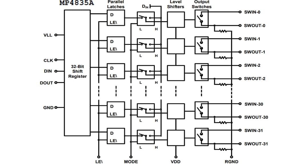 MP4835A 32-Channel High-Voltage Analog Switch - MPS | Mouser