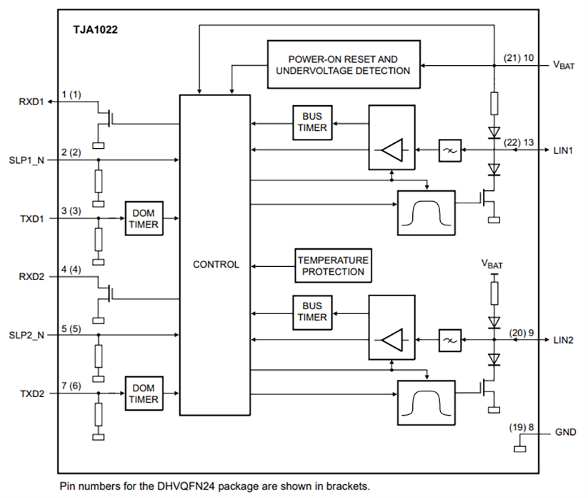 TJA1022 Dual LIN Transceivers - NXP Semiconductors | Mouser