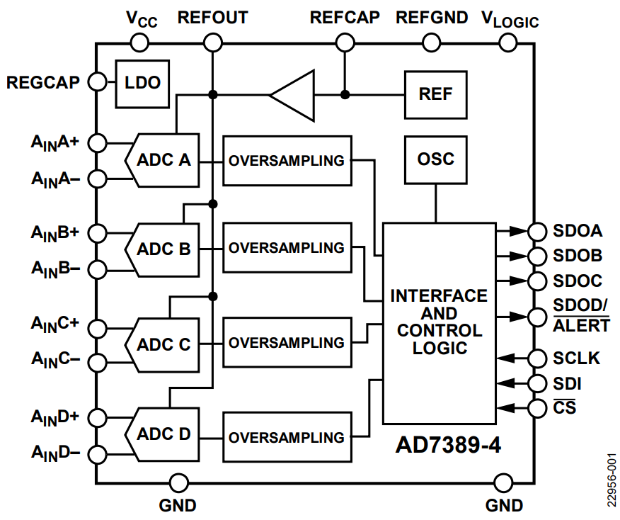 AD7389-4 16-Bit SAR Analog-to-Digital Converters - ADI | Mouser