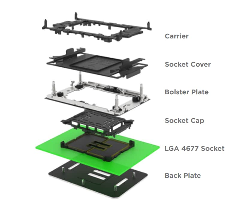LGA 4677 Sockets - TE | Mouser
