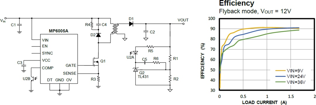 MP6005A Flyback & Forward Controller - MPS | Mouser