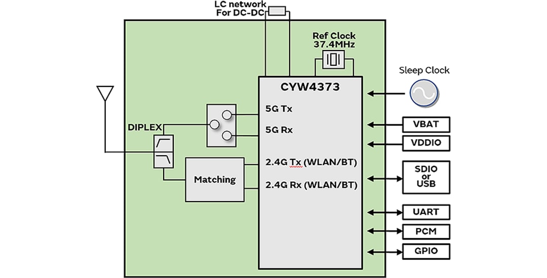 Type 2BC Wi-Fi® + BLUETOOTH® Module (LBEE5PK2BC) - Murata | Mouser