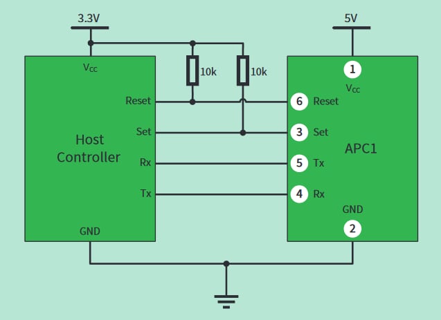 Air Quality Module APC1 Air Purification Combo ONE - ScioSense | Mouser