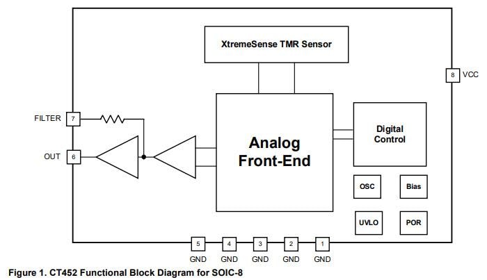 CT452 1MHz Bandwidth Contactless Current Sensor - Allegro MicroSystems | Mouser
