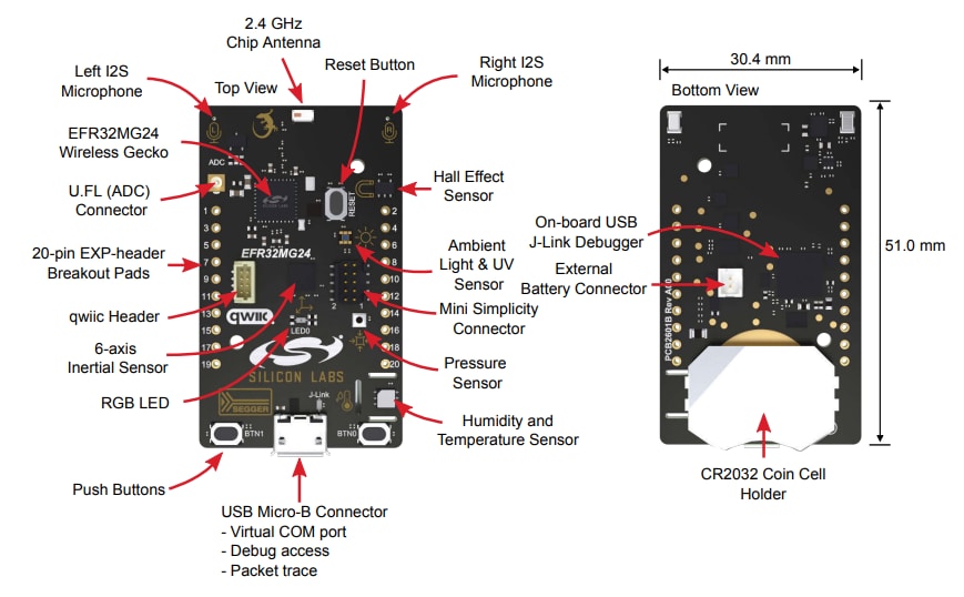 xG24 Dev Kit for EFR32BG24 BLUETOOTH Wireless SoCs - Silicon Labs | Mouser