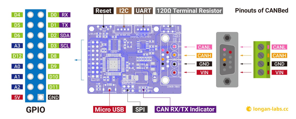 CANBed Arduino CAN-Bus RP2040 Development Board - Seeed Studio | Mouser