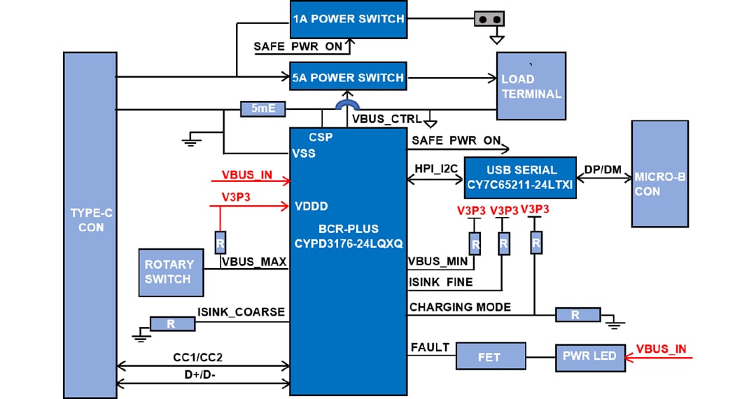 CY4534 EZ-PD™ BCR PLUS Evaluation Kit - Infineon Technologies | Mouser