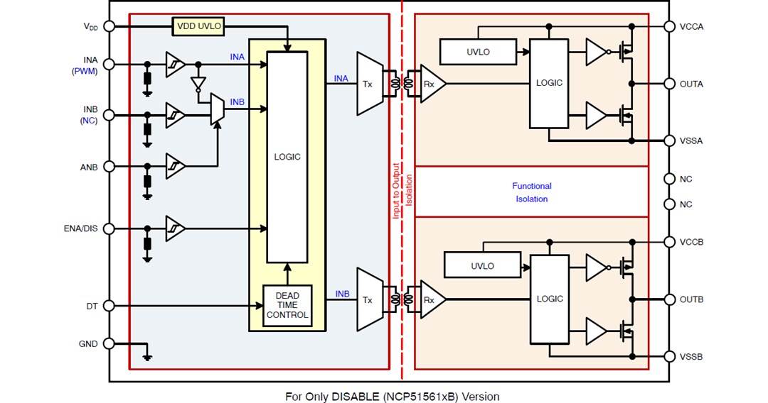 NCP51561 5kVRMS Isolated Dual-Channel Gate Drivers - onsemi | Mouser