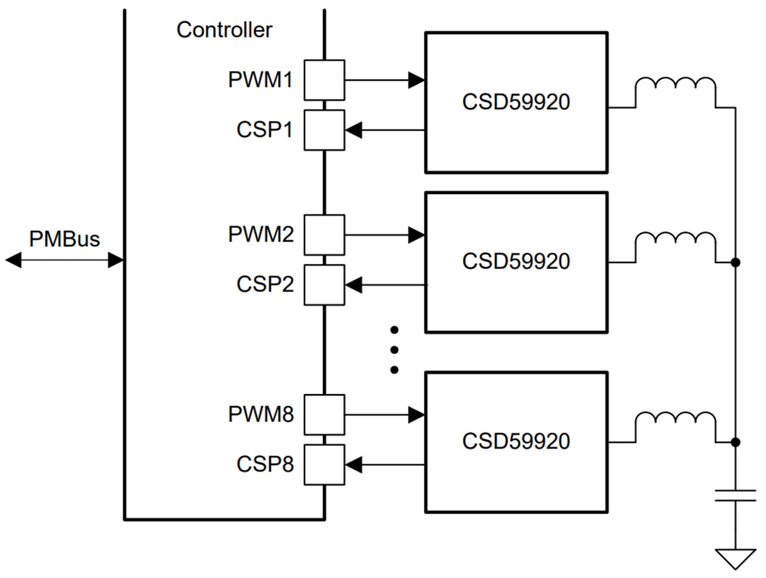 CSD95420RCB Buck NexFET™ Power Stage - TI | Mouser