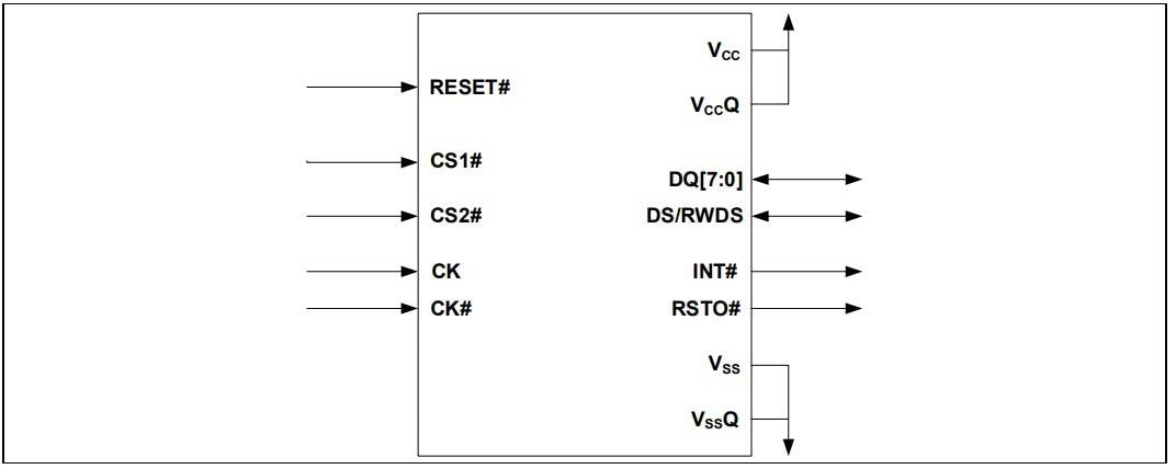 S76HS512TC0 & S76HL512TC0 HYPERBUS™ MCP Family - Infineon Technologies ...