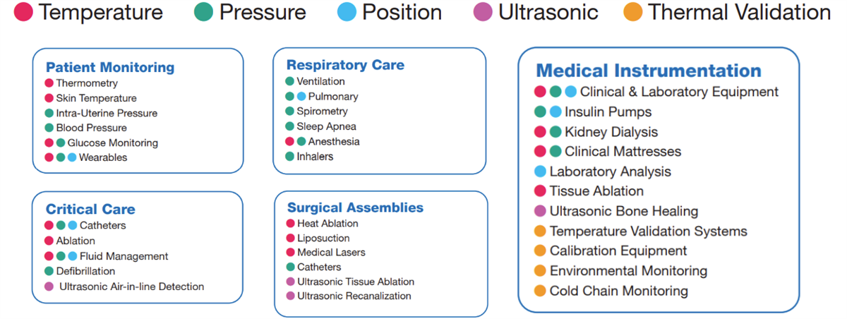 Medical Products - Amphenol Advanced Sensors | Mouser