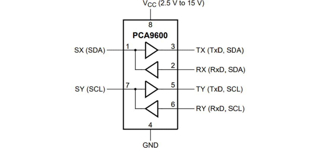 PCA9600 & PCA9601 Dual Bidirectional Bus Buffers - NXP Semiconductors | Mouser