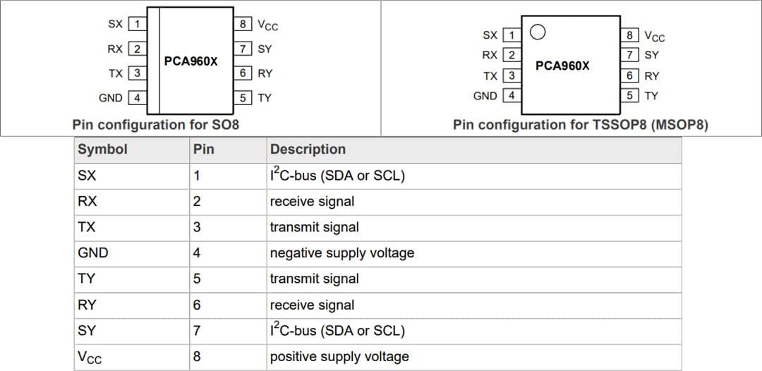 PCA9600 & PCA9601 Dual Bidirectional Bus Buffers - NXP Semiconductors | Mouser