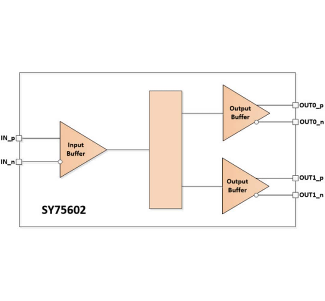 SY75602, SY75603, SY75604 PCIe Clock Buffers - Microchip Technology ...