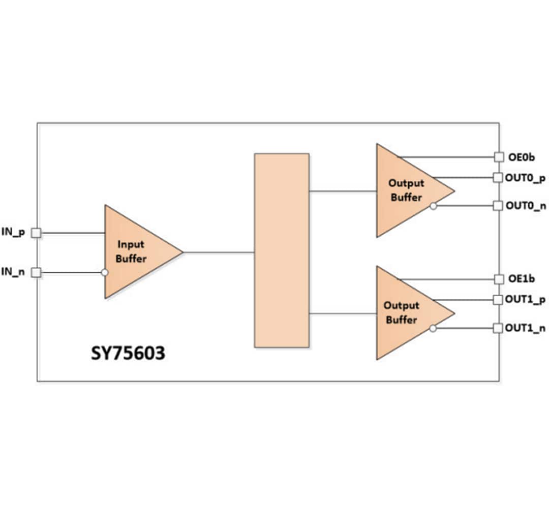 SY75602, SY75603, SY75604 PCIe Clock Buffers - Microchip Technology ...