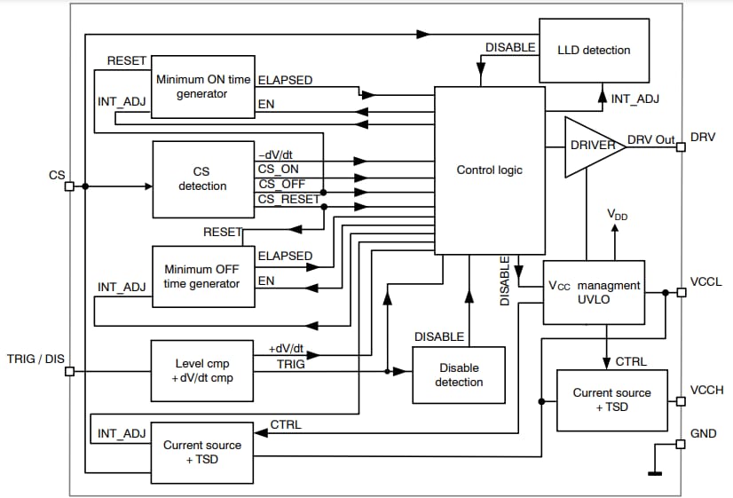 NCP4307 Side Synchronous Rectification Drivers - onsemi | Mouser