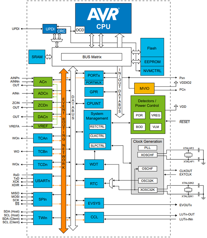 AVR64DD14/20 Microcontrollers - Microchip Technology | Mouser