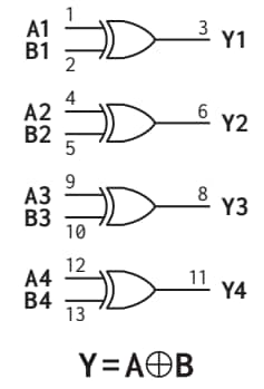 AP54RHC86 Rad-Hard Quad 2-Input XOR Gate ICs - Apogee Semiconductor ...