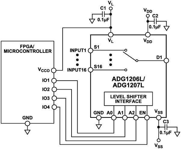 ADG1206L/1207L Multiplexer Switch ICs - ADI | Mouser