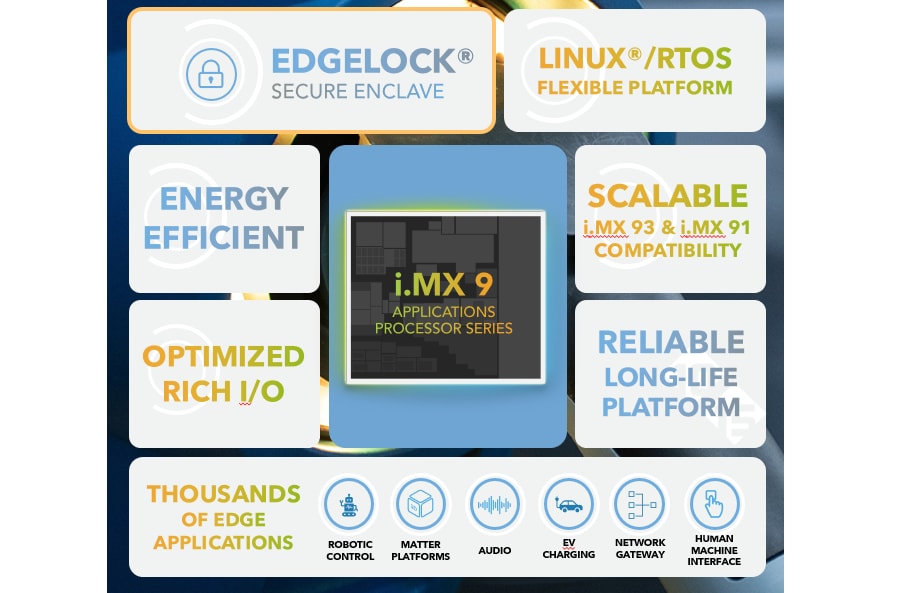 i.MX 91 Applications Processors - NXP Semiconductors | Mouser
