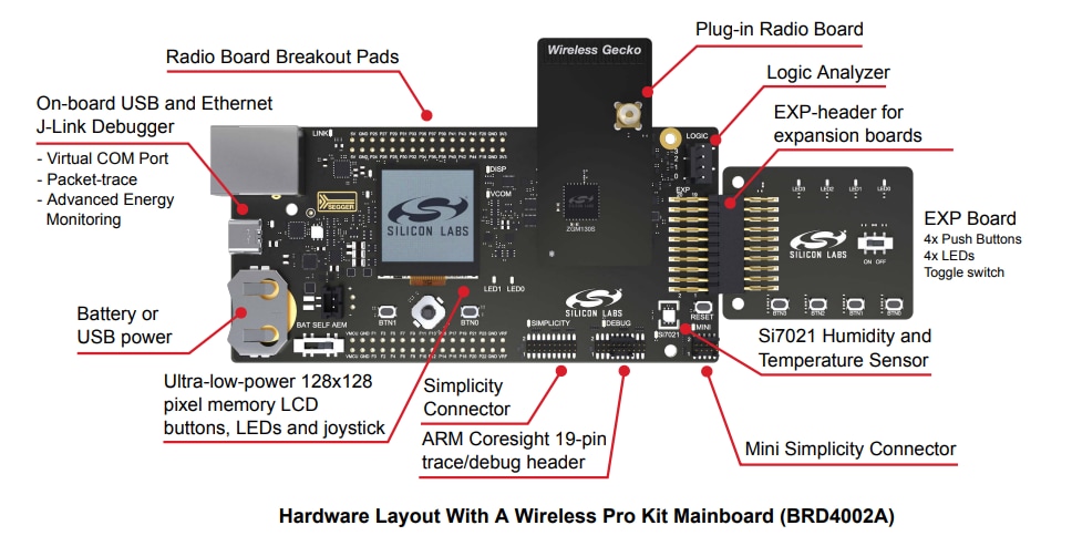 Z-Wave Wireless 800 SiP Module Radio Board Pro Kit - Silicon Labs | Mouser