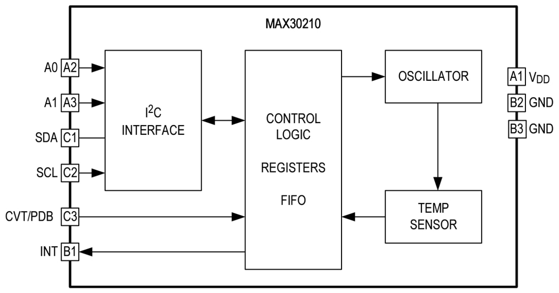 MAX30210 I2C Digital Temperature Sensor - ADI | Mouser