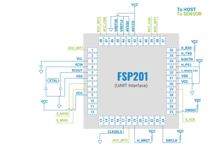 FSP201 6-Axis Sensor Hub - CEVA | Mouser