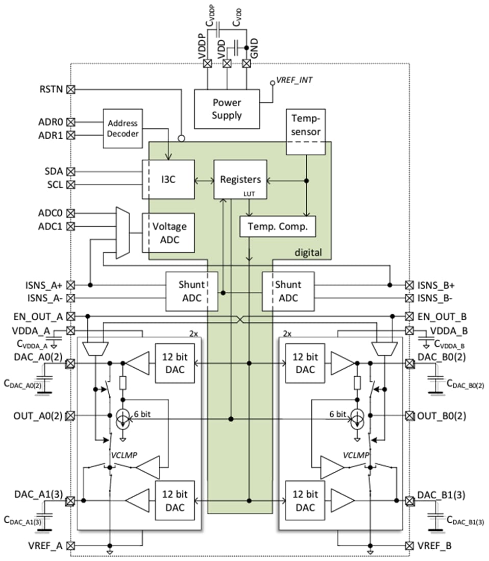 Bias & Control IC Power Amplifiers - Infineon Technologies | Mouser