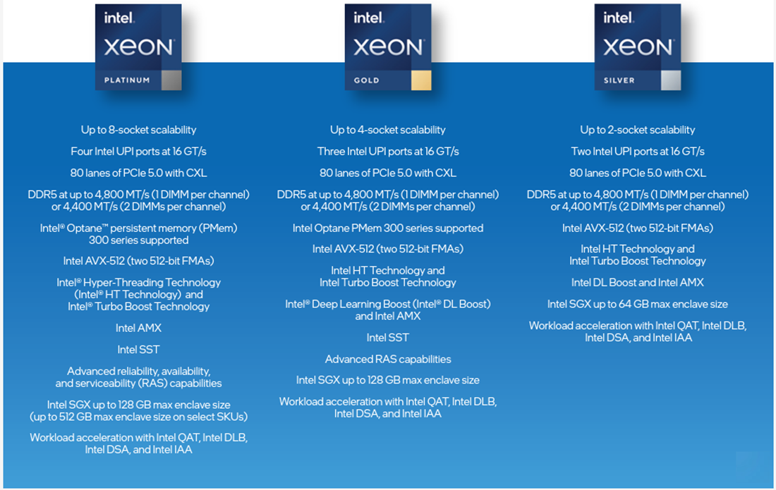 4th Gen Xeon® Scalable Processors - Intel | Mouser