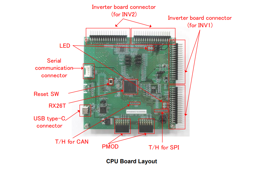 RX26T Motor Control Kit - Renesas | Mouser