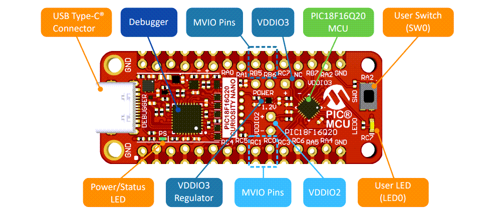 PIC18F16Q20 Curiosity Nano Kit - Microchip Technology | Mouser