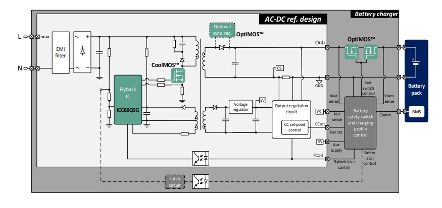 REF_ICC80QSG_84W2_BPA Reference Design Board - Infineon Technologies ...