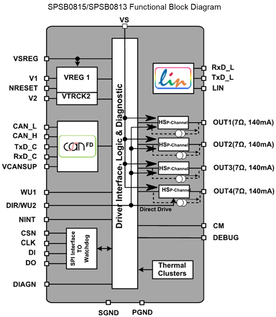 SPSB081 Automotive Power Management IC (PMIC) - STMicro | Mouser