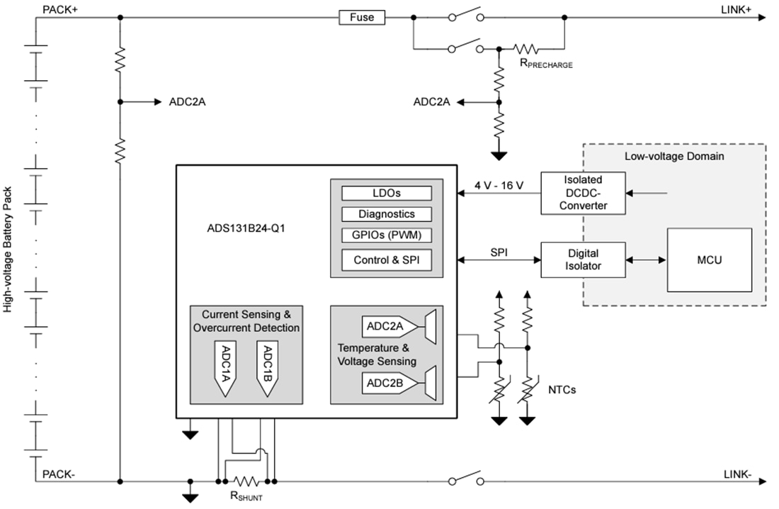 ADS131B24-Q1 High-Voltage Battery Pack Monitor - TI | Mouser