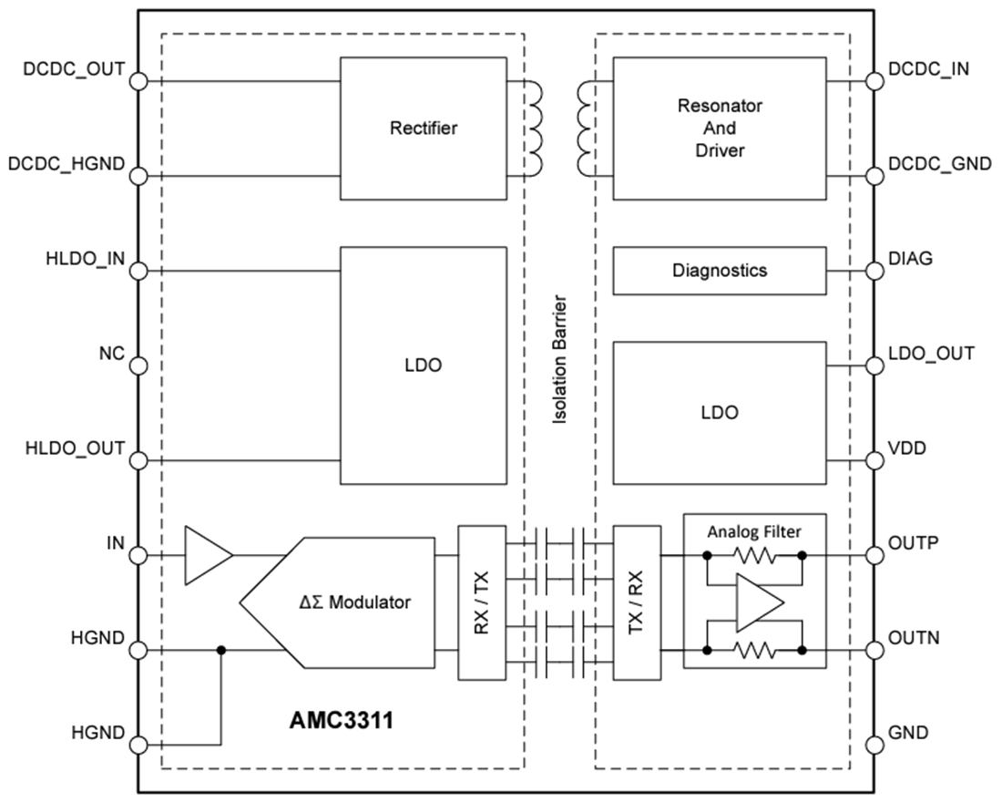 AMC3311/AMC3311-Q1 Precision Isolated Amplifier - TI | Mouser