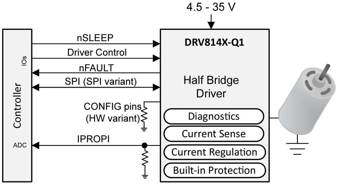 DRV814x-Q1 Automotive Half-Bridge Drivers - TI | Mouser