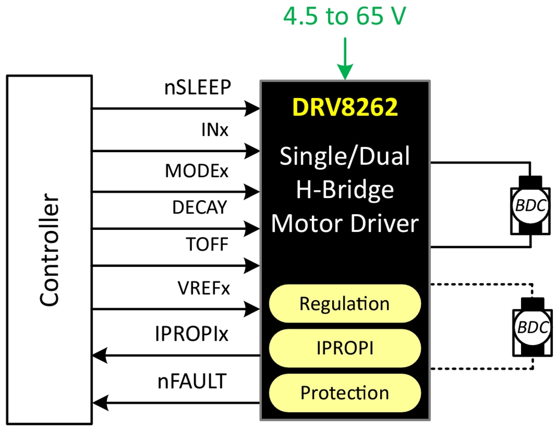 DRV8262/DRV8262-Q1 H-Bridge Motor Drivers - TI | Mouser