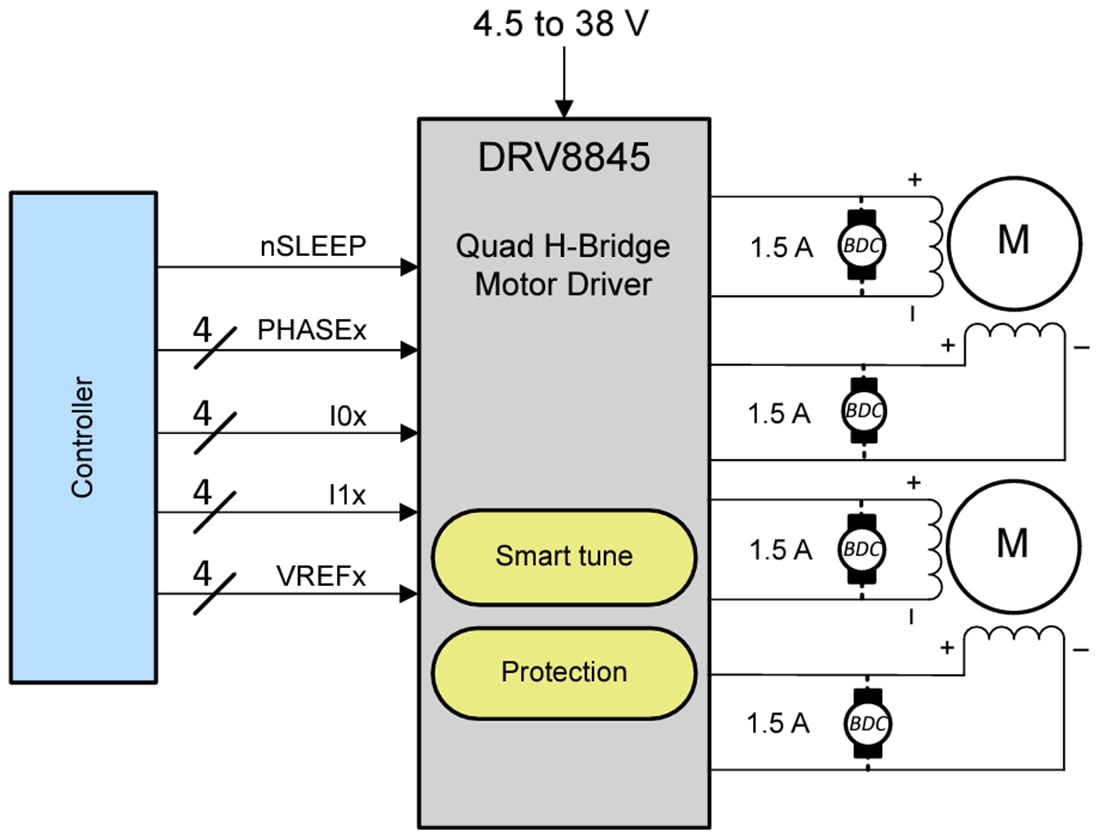 DRV8845 Quad H-Bridge Motor Driver - TI | Mouser