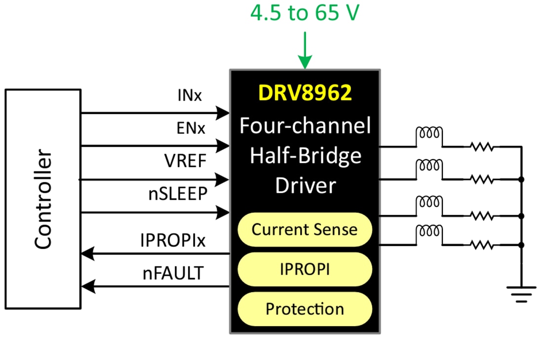 DRV8962 65V 4-Channel Half-Bridge Driver - TI | Mouser