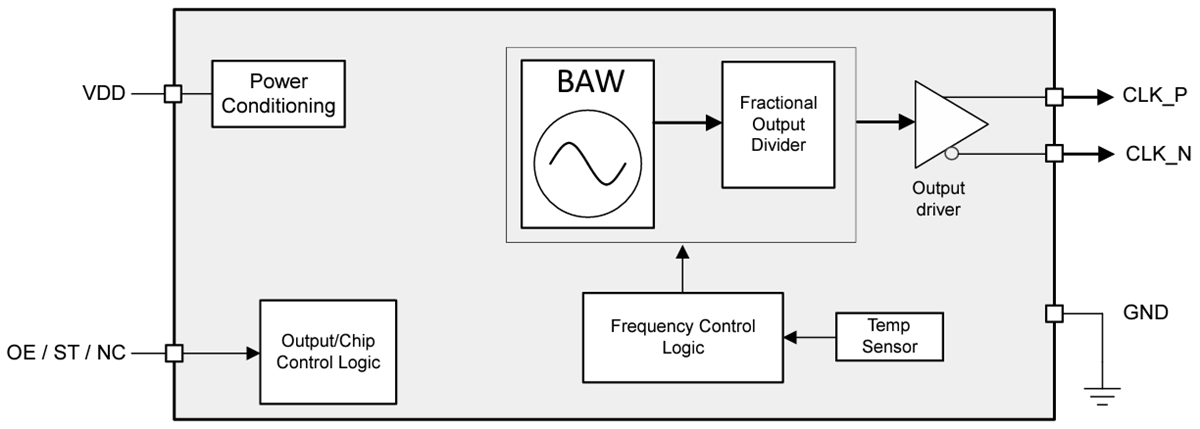 LMK6x Low Jitter High-Performance BAW Oscillators - TI | Mouser