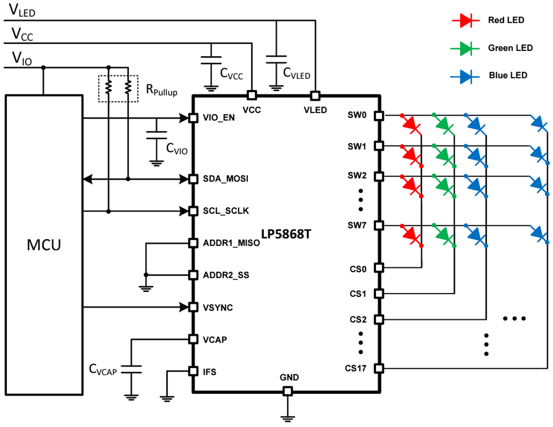 LP5868T High-Current LED Driver - TI | Mouser