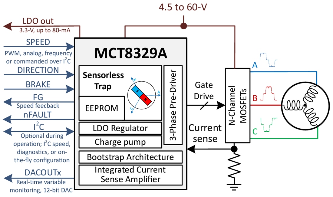 MCT8329A Three-Phase BLDC Gate Driver - TI | Mouser