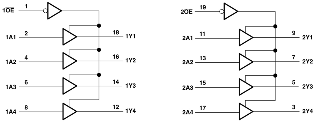 SN74AC244/SN74AC244-Q1 Octal Buffers/Drivers - TI | Mouser