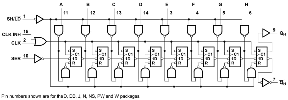 SN74HC165/SN74HC165-Q1 8-Bit Shift Registers - TI | Mouser
