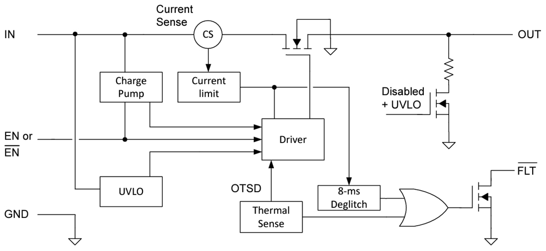 TPS20xxE Power-Distribution Switches - TI | Mouser