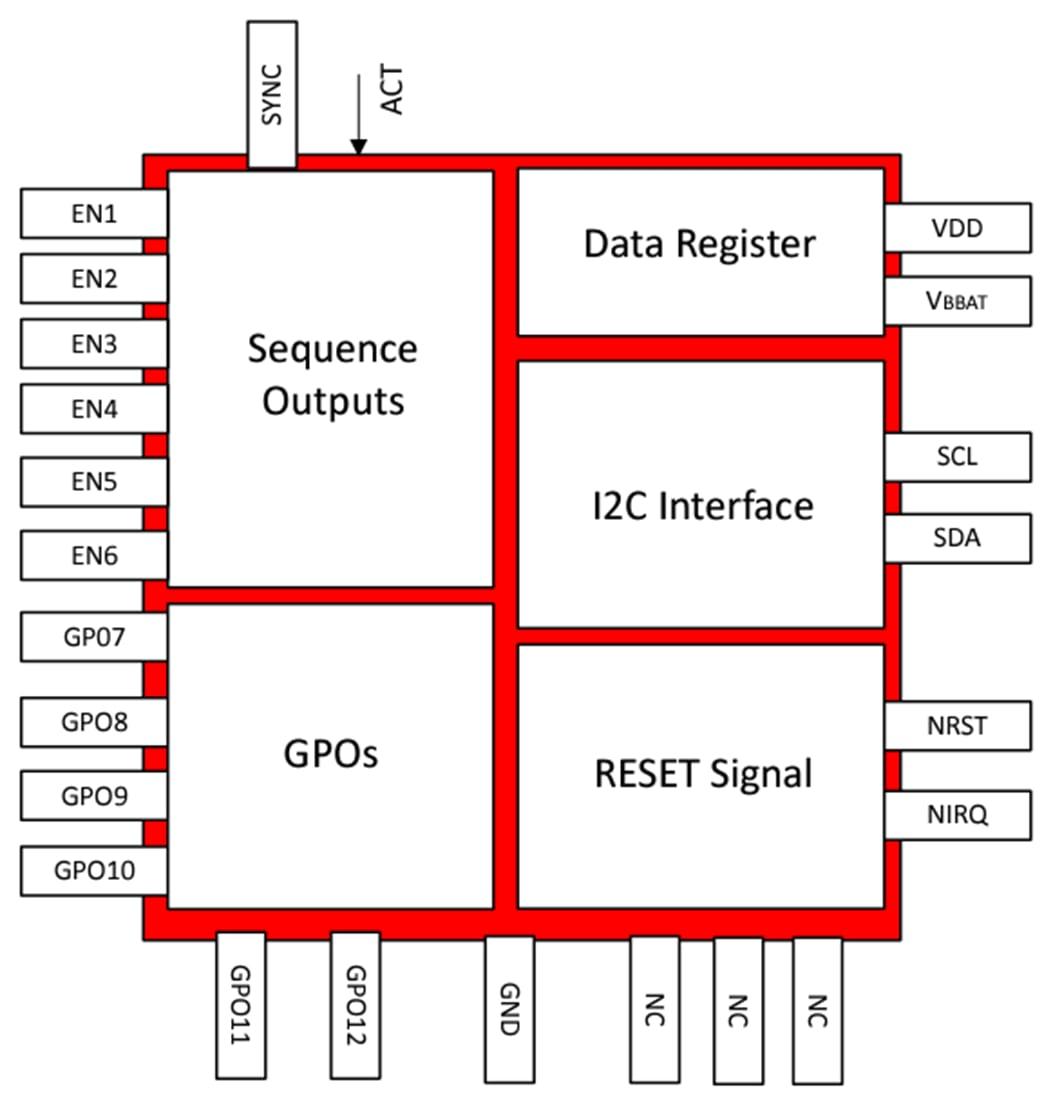 TPS38700S-Q1 Multichannel Voltage Sequencer - TI | Mouser
