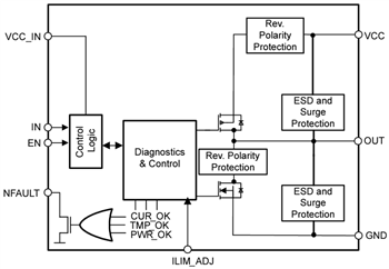 TIOS102/TIOS102x Digital Sensor Output Drivers - TI | Mouser